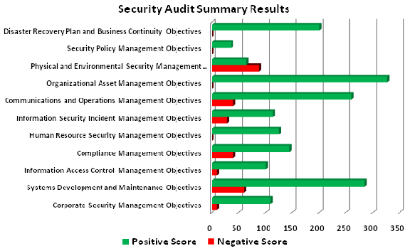 Security Audit Program Released
